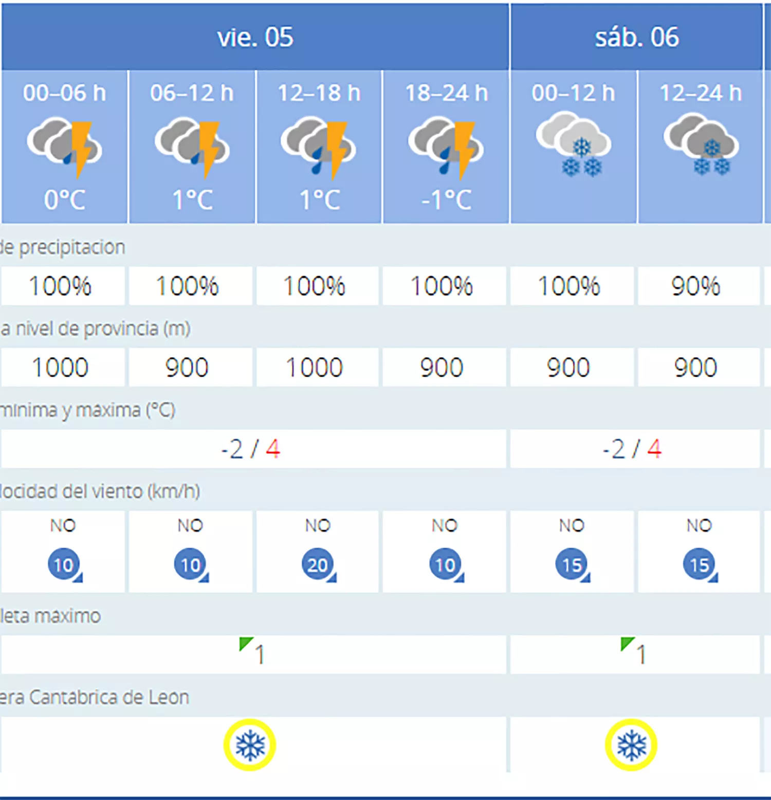 ¿Qué tiempo hará durante la noche de Reyes en El Bierzo y Ponferrada ...